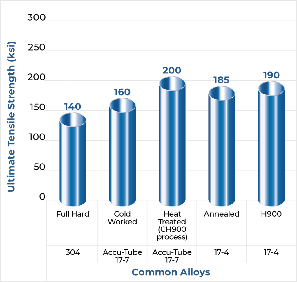 Medical Metal Tubing Market at Emma Wilhelm blog